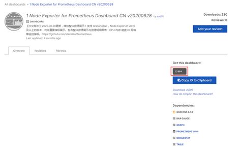 prometheus grafana监控flink指标（基于pushgateway） 小柒博客