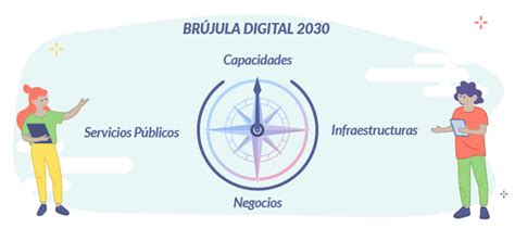 La Transformación Digital En Los Negocios Marca El Itinerario Hacia La