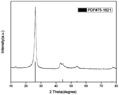 Preparation Method And Application Of Three Dimensional Graphene