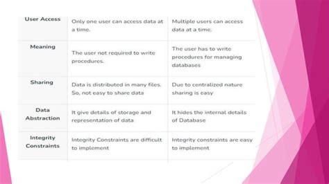 database management system unit 1 ppt