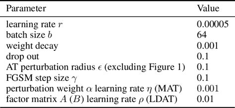 Table 4 From Improving Out Of Distribution Generalization By