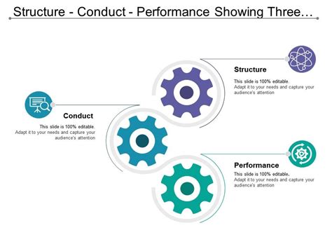 Structure Conduct Performance Showing Three Gears Powerpoint Slide
