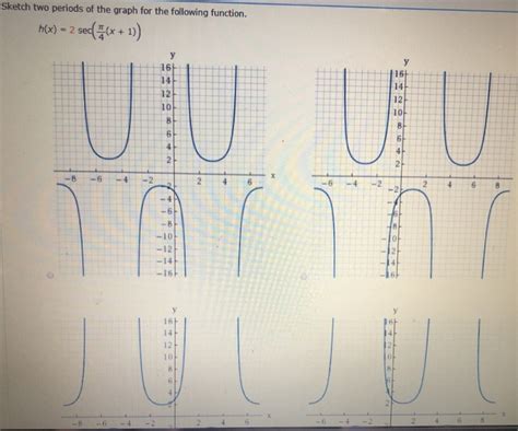 Solved Sketch Two Periods Of The Graph For The Following Chegg