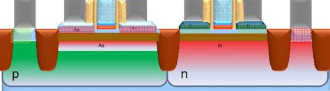 Utbb Soi Structure Showing As For N Type Ground Plane And In For P Type