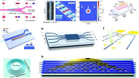Typical Integrated Components On Quantum Photonic Chips A Schematics