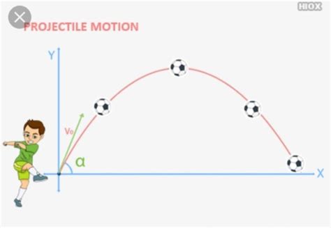 Projectile Motion 9th 12th Grade Quiz Wayground Formerly Quizizz