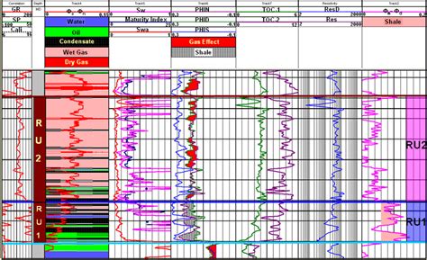 Athorium Vs Potassium Crossplot Showing Typical Clay Mineral Fields Download Scientific