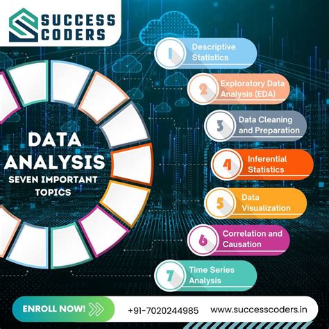 Success Coders On Linkedin Dataanalytics Datainsights Businessintelligence Analyticsskills