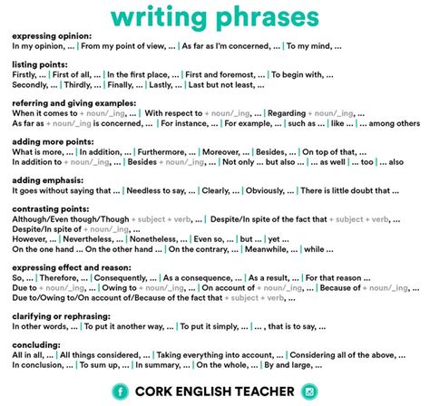 Writing Phrases Included Expressing Opinion Listing Points Referring And Giving Examples