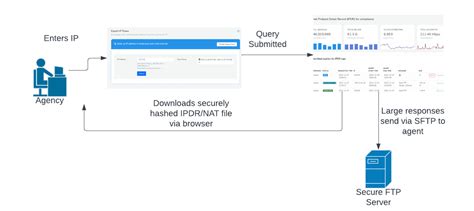 Advanced Trisul Network Analytics Docs