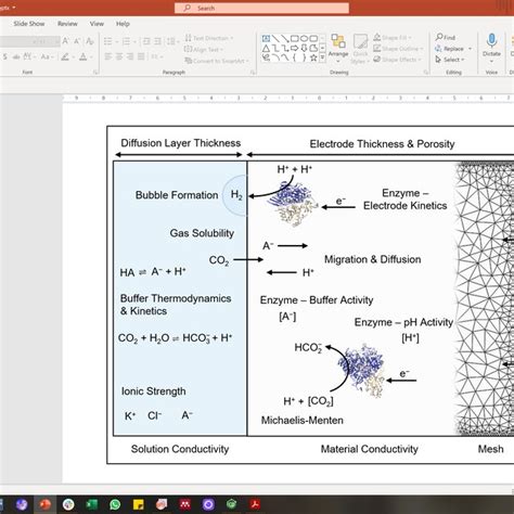 Analysis Of Goods Buffer Species Mes And Mops A Chemical Structure