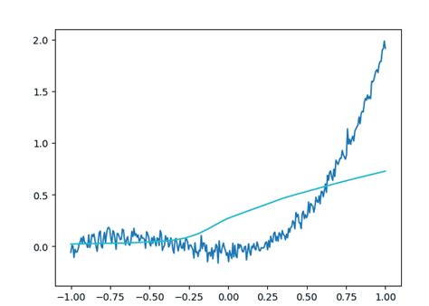 Tensorflow20版本，神经网络简单示例 灰信网（软件开发博客聚合）