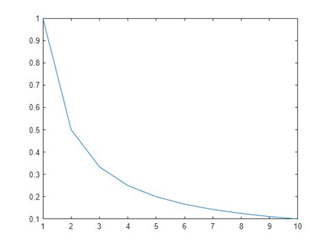 Close Close One Or More Figures MATLAB