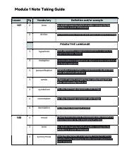 Module 1 Eng 2 Dba Study Guide Pdf Module 1 Note Taking Guide Lesson 1 01 Pg Vocabulary 2 Tone