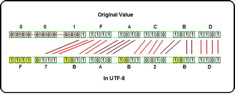 Nathanmlong Com Elixir And Unicode Part 1 Unicode And Vrogue Co
