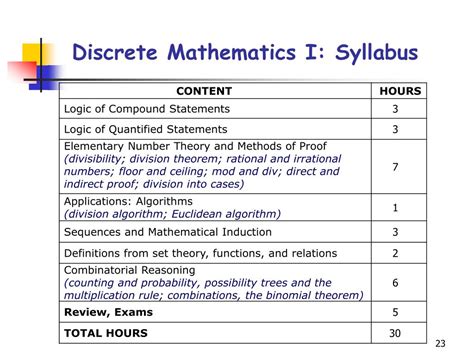 Ppt The Role Of Logic And Proof In Teaching Discrete Mathematics Powerpoint Presentation Id