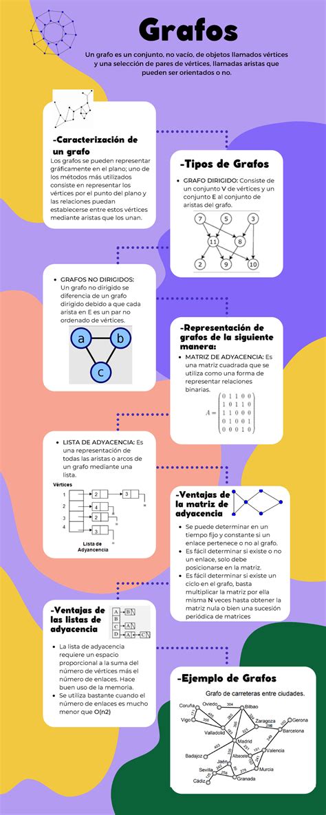 Infografía de Grafos Grafos Un grafo es un conjunto no vacío de