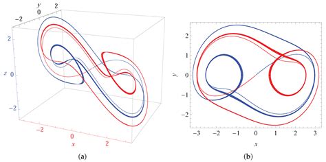 Dynamical Properties Deformations And Chaos In A Class Of Inversion Invariant Jerk Equations