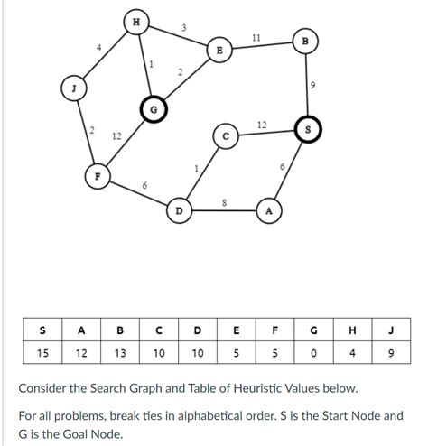 Solved Consider the Search Graph and Table of Heuristic | Chegg.com