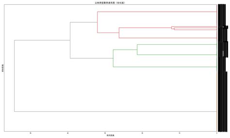 三行代码解决python绘图中文不能显示的问题 知乎