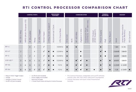 Rticontrolprocessorcomparisonchart Pdf Inputoutput Computing Rticontrolprocessorcomparisonchart Pdf Inputoutput Computing