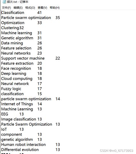 Java关键词统计java Lucene关键字统计 Csdn博客