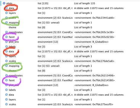 R Create A Collection Of Plots Inside Of A For Loop Stack Overflow