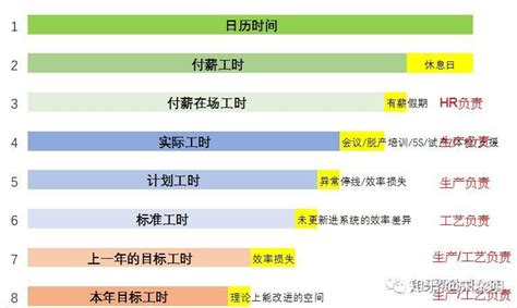 一寸光阴一寸金（制造业直接人力工时分析） 知乎