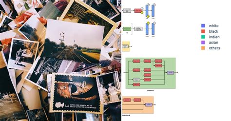 List Neural Netowrk Curated By Skylar Yau Medium