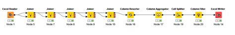 Hr Manager Hierarchy Knime Analytics Platform Knime Community Forum