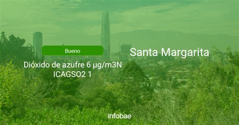 Calidad Del Aire En Santa Margarita De Hoy 30 De Noviembre De 2021