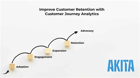 Improving Customer Retention With Journey Analytics Akita