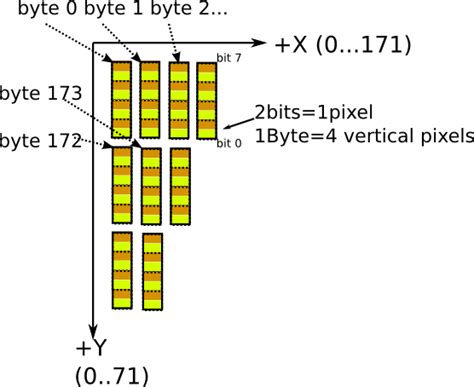 Framebuffer Drawing With U8glib [video] Wired Andand Coded