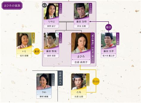 吉高由里子主演大河「光る君へ」第18回相関図公開 1枚目の写真・画像