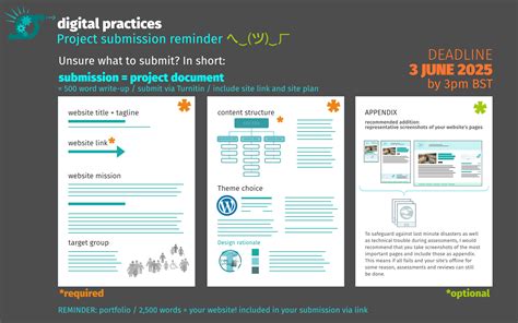 Digital Practices Week 10 Digital Practices Week 10