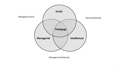 A Pedagogical Framework For Facilitating Online Synchronous Tutorial Download Scientific