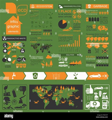 Environment Ecology Infographic Elements Environmental Risks