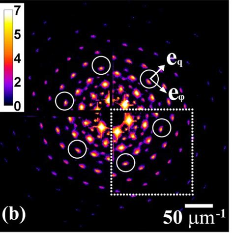 A X Ray Diffraction Pattern Measured In Experiment A At Room Download Scientific Diagram