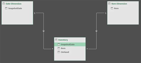 Calculated Columns Dax Calculate Previous Value Also When It Doesnt
