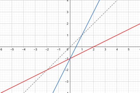 Precalculus With Limits A Graphing Approach Exercise A Quizlet