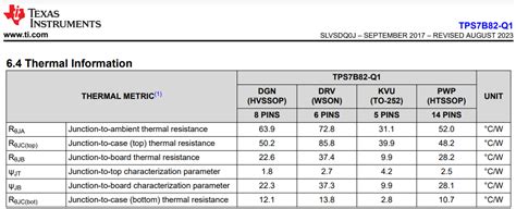 Tps745 Q1 Question For The Rθjc Top And Rθja Of Tps745 Q1 Power Management Forum Power