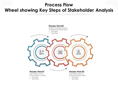 Process Flow Wheel Showing Key Steps Of Stakeholder Analysis