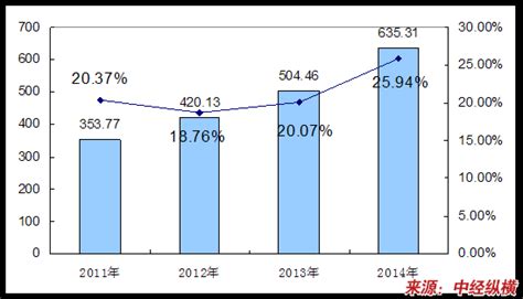 单克隆抗体未来五年市场前景预测及产品投资前景分析 可行性研究报告网