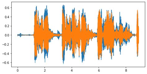 Python Human Voice Detection On Wav File Stack Overflow