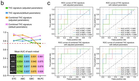 Nature子刊：北大肿瘤医院沈琳教授：构建基于微环境的肿瘤免疫治疗预测模型 澎湃号·湃客 澎湃新闻 The Paper