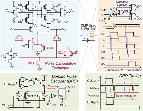 Figure 3 From A Digital Ldo In 22 Nm Cmos With A 4 B Self Triggered