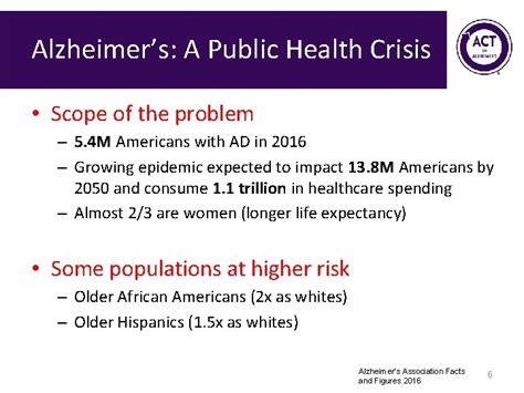 Best Practices To Simplify And Optimize Dementia Care