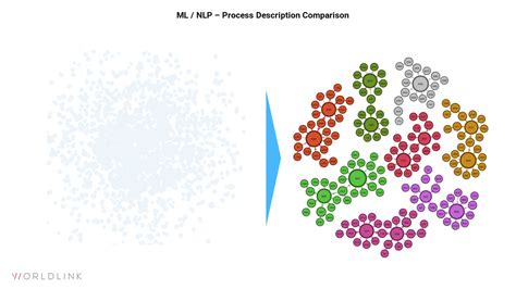 Issues Risk Correlation And Consolidation Analysis Worldlink
