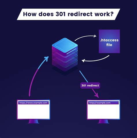 The Ultimate Guide To 301 Redirects In Seo Hostkicker