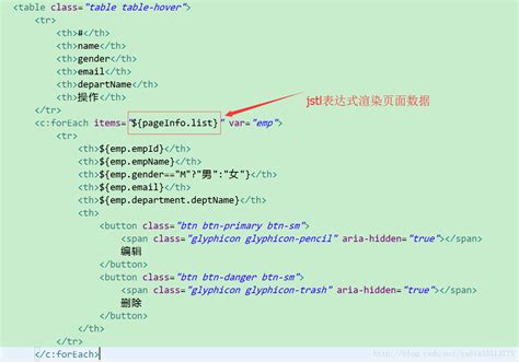 ssm后台数据与前端（pc、m站、android、ios）的交互——页面渲染 后端开发视图渲染用什么 csdn博客